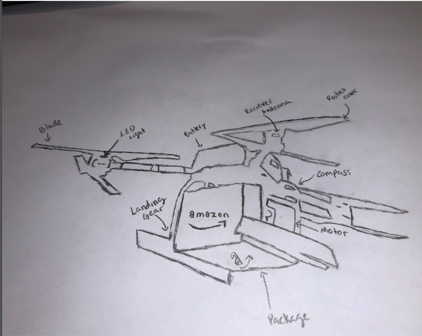 Section IV: Prototype – Robotics and Drones in Modern Society